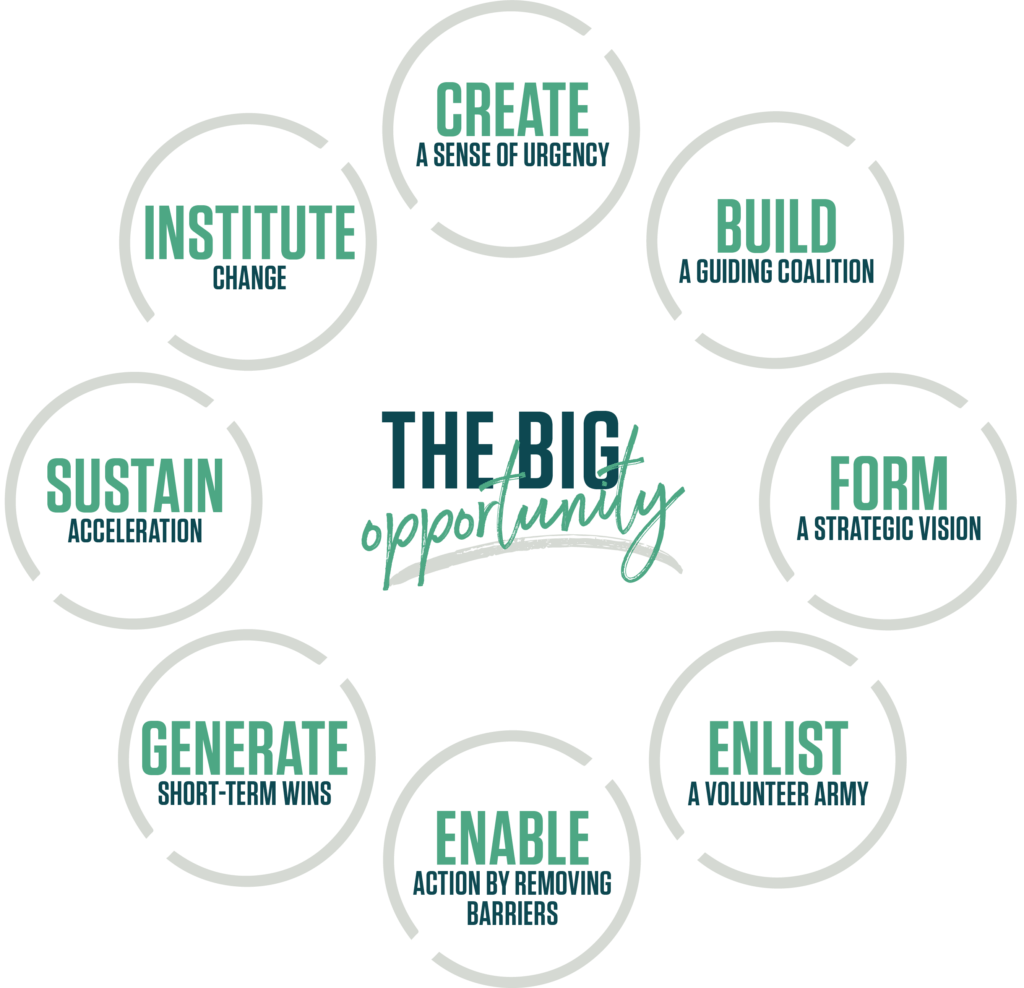 The 8 Step Process For Leading Change Dr John Kotter the-8-step-process-for-leading-change-dr-john-kotter