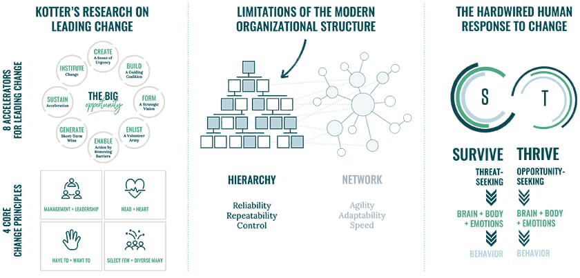 Methodology - Kotter International Inc
