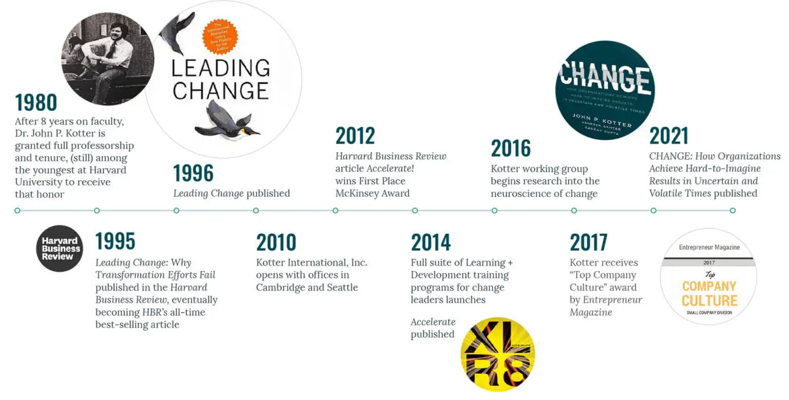 Who We Are - Kotter International Inc